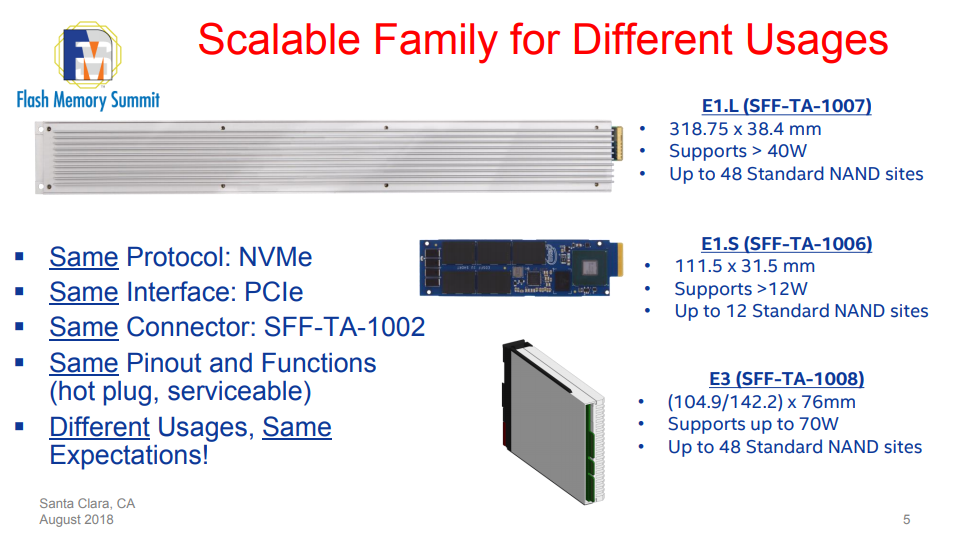 基於64層QLC NAND，英特爾NVMe SSD容量上看30TB | iThome